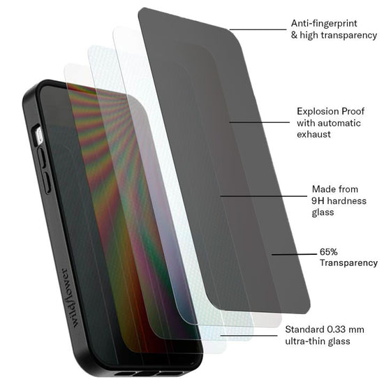 Wildflower Privacy Screen Protector – Wildflower Cases